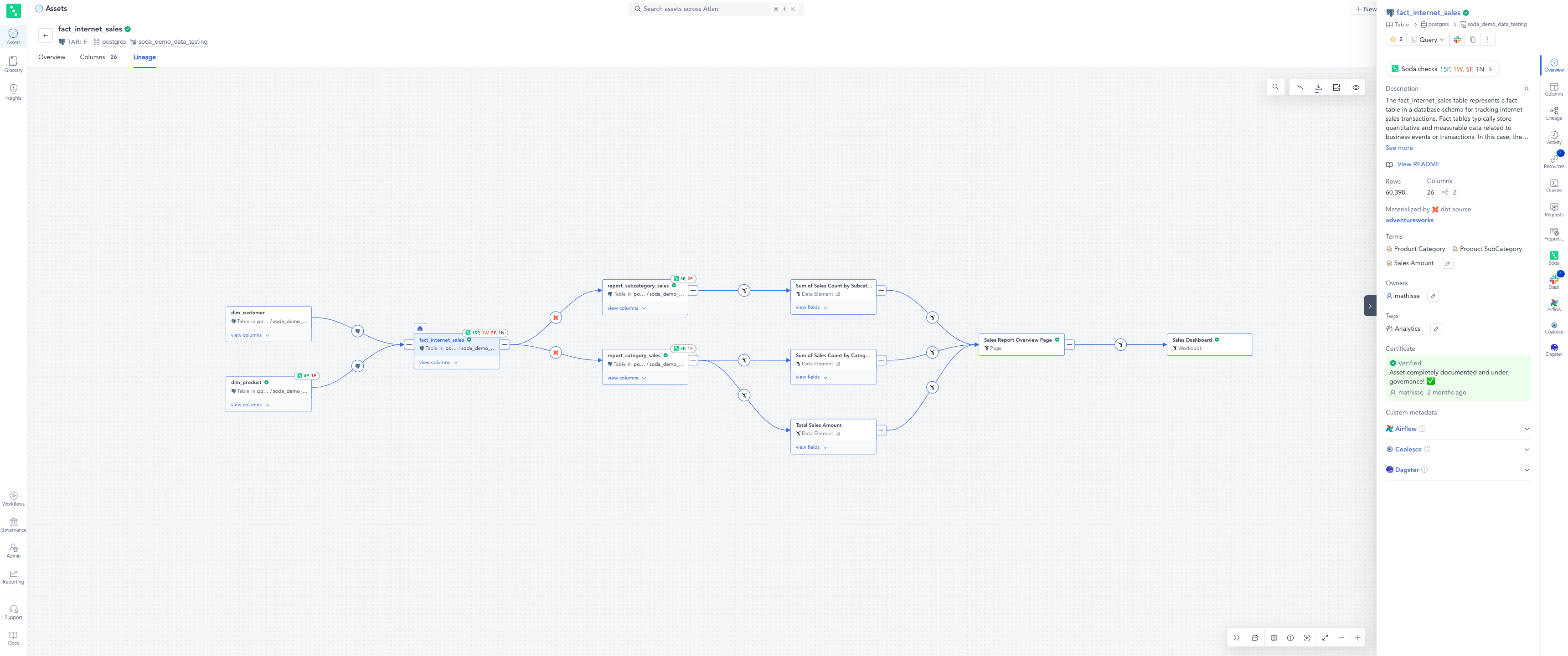 Achieving Trusted Data: Atlan and Soda Unite to Integrate Data Quality with Data Governance | Soda